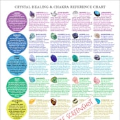 Crystal Healing Reference Chart According to Chakra, PRINTABLE ...