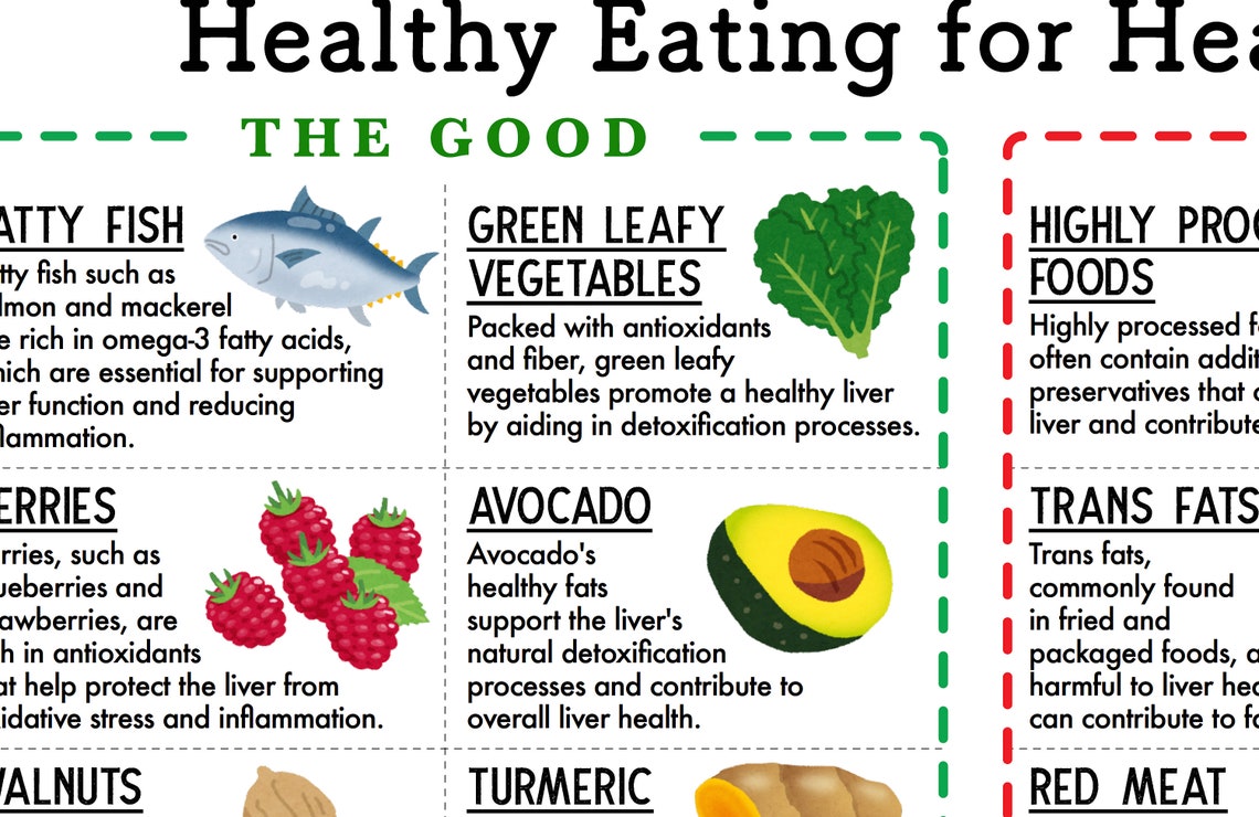 Liver Health Food Guide/ 2 Page Pdf PRINTABLE DOWNLOADS/ for Optimal ...