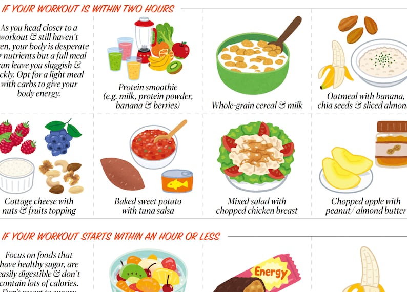 Pre & Post Workout Meal Ideas Poster, PRINTABLE / INSTANT DOWNLOAD, 'at ...