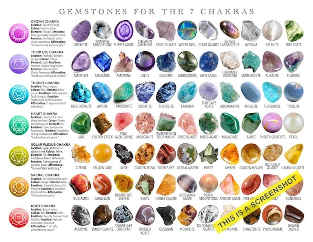 Gemstones for 7 Chakras Poster/ Printable Instant Download PDF/ Crystal ...