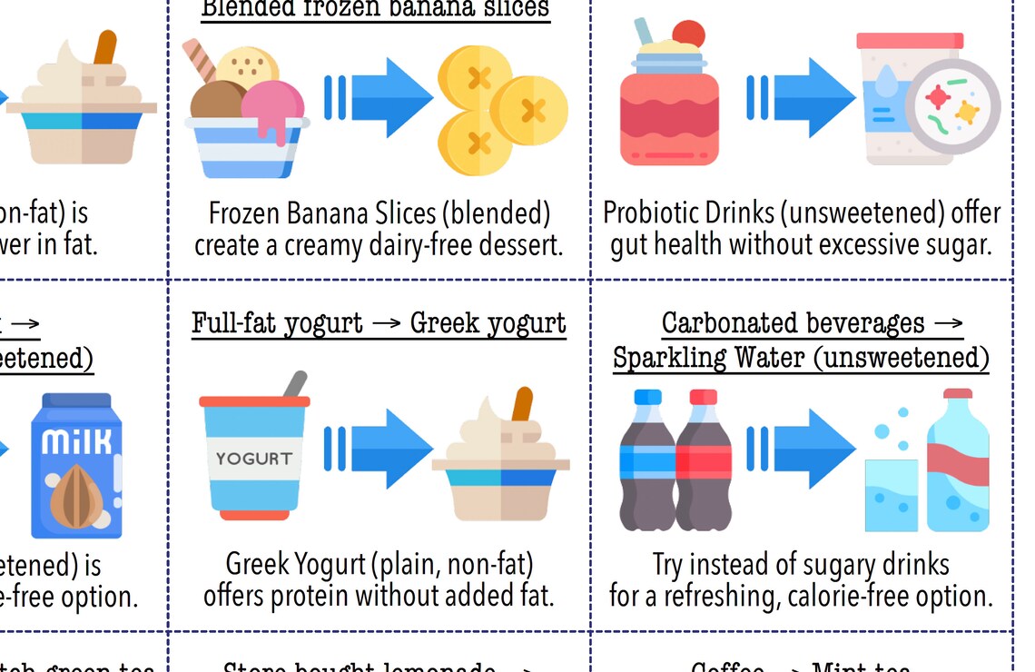 100 Healthy Food Swaps Chart, At-a-glance List, 4 Page Pdf, Patient ...