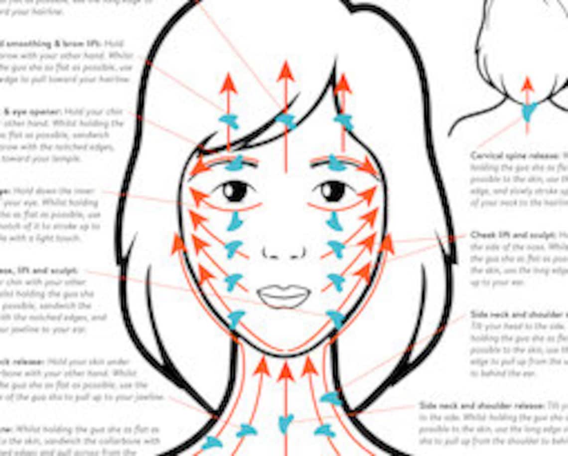 Gua Sha Technique Guide, PRINTABLE (instant Digital Download ...