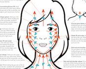 Japanese Face Yoga Facial Exercise Direction Guide Chart Poster ...