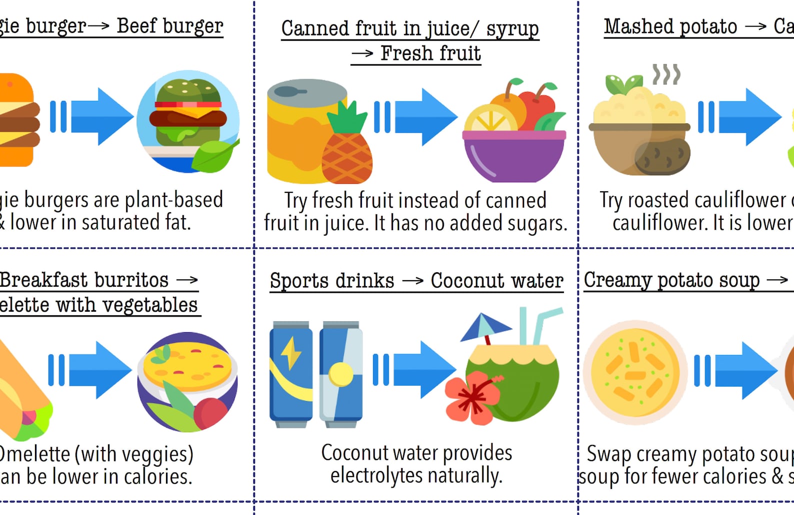 100 Healthy Food Swaps Chart, At-a-glance List, 4 Page Pdf, Patient ...