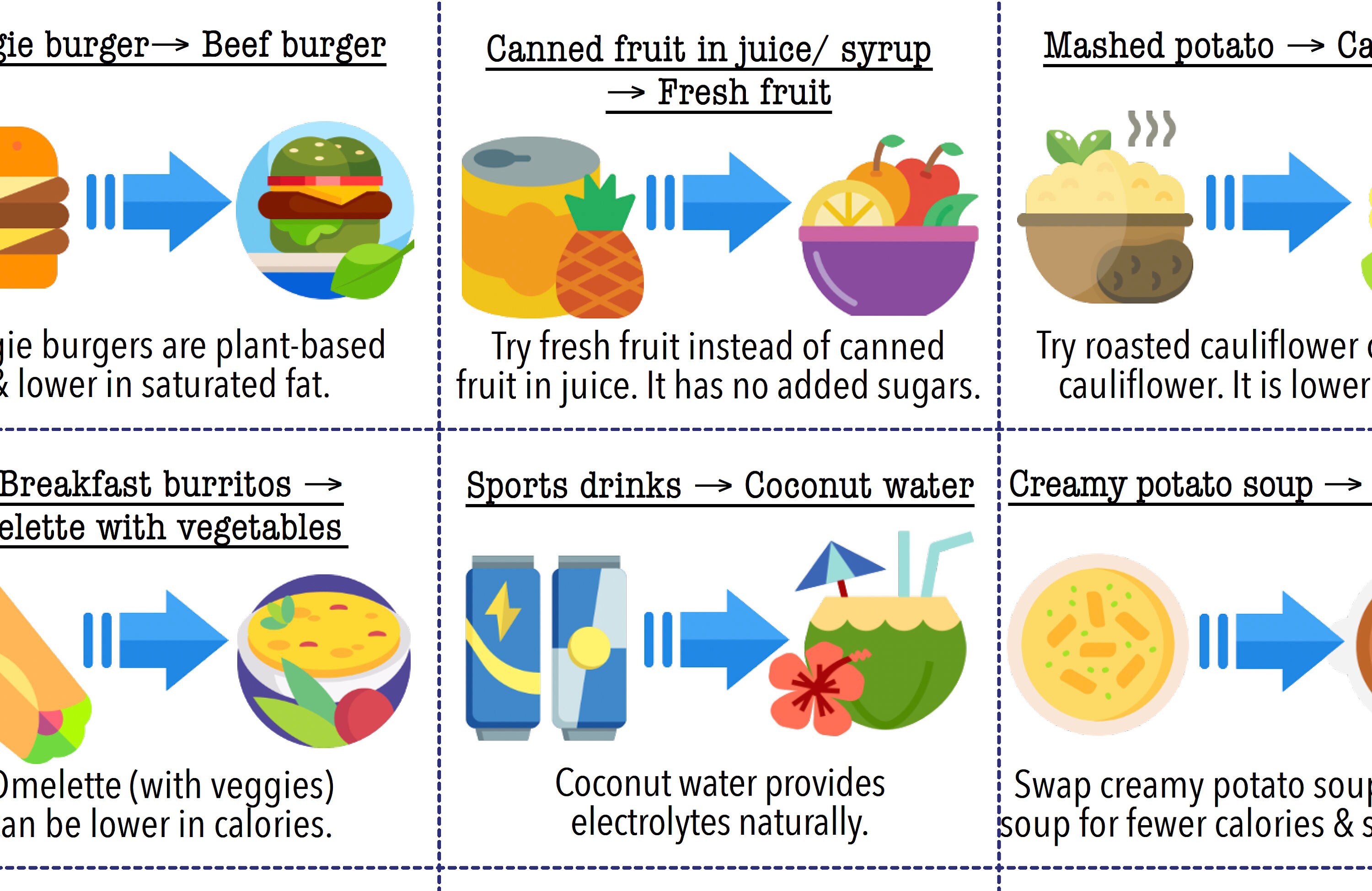 100 Healthy Food Swaps Chart, At-a-glance List, 4 Page Pdf, Patient ...