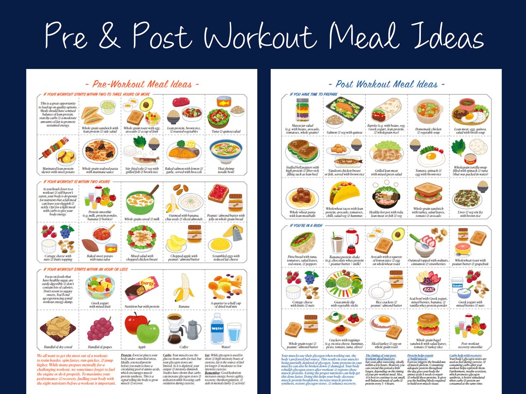 Pre Post Workout Meal Ideas Poster PRINTABLE INSTANT DOWNLOAD at
