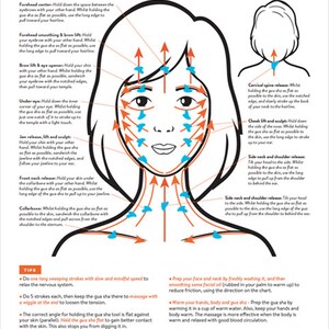 Gua Sha Technique Guide PRINTABLE/ INSTANT DOWNLOAD - Etsy