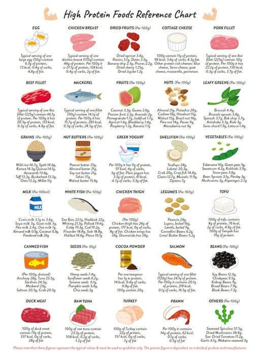 High Protein Foods Reference Chart PRINTABLE / INSTANT - Etsy