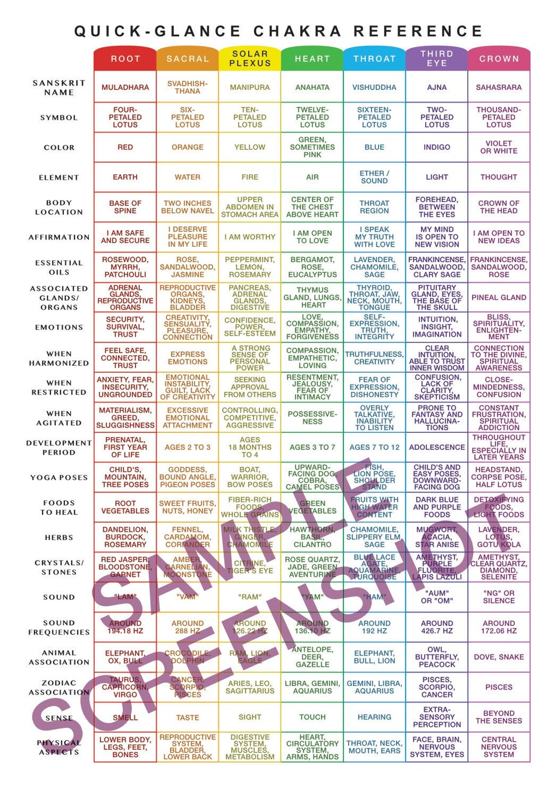 Quick-glance Chakra Reference Chart, INSTANT DOWNLOAD, At-a-glance ...
