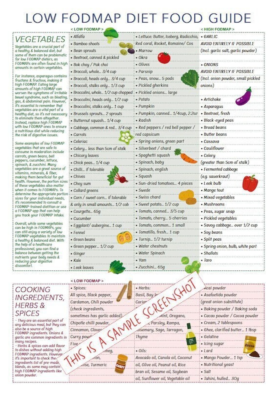 Cookbook POCAZONE Set Of 2 Fodmap Chart Laminated Diet List Of Foods ...