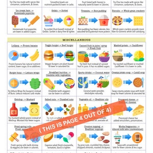 100 Healthy Food Swaps Chart, At-a-glance List, 4 Page Pdf, Patient ...