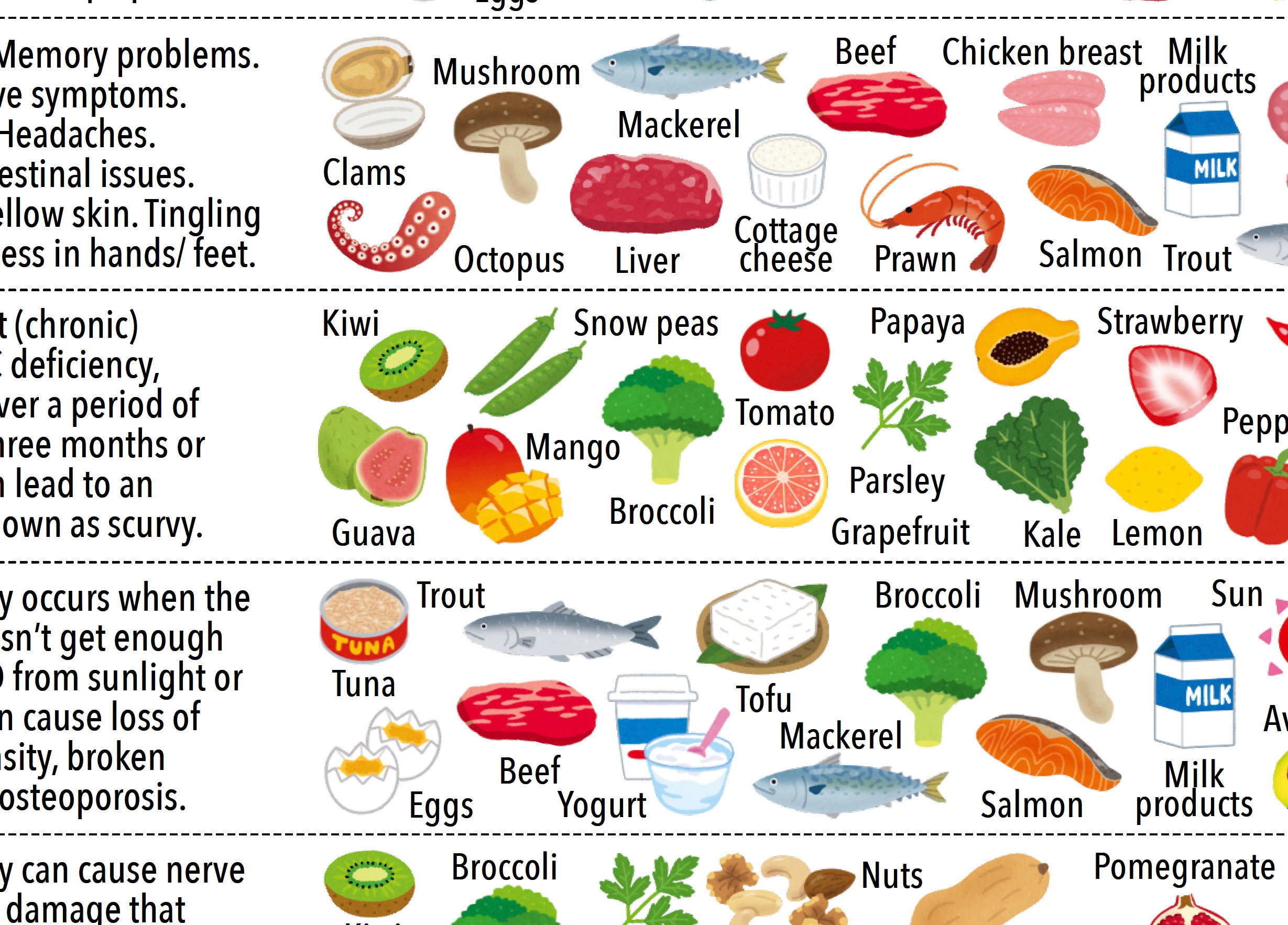 Vitamins Chart Pdf Vitamin And Mineral Chart 10 Free PDF Printables
