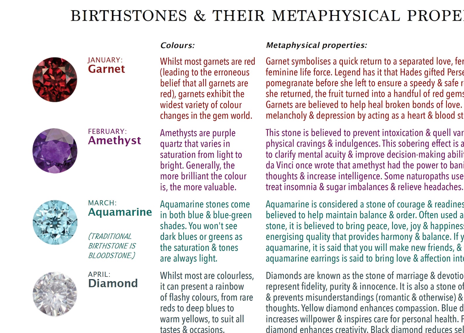 Birthstones & Their Metaphysical Meanings 'at-a-glance' Reference Chart ...