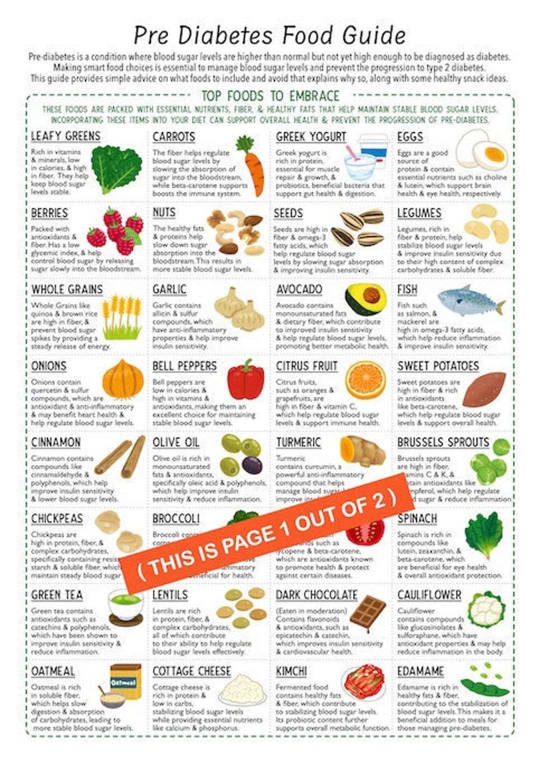 Pre-diabetes Food Guide/ 2-page PDF/ PRINTABLE DOWNLOAD/ Patient ...