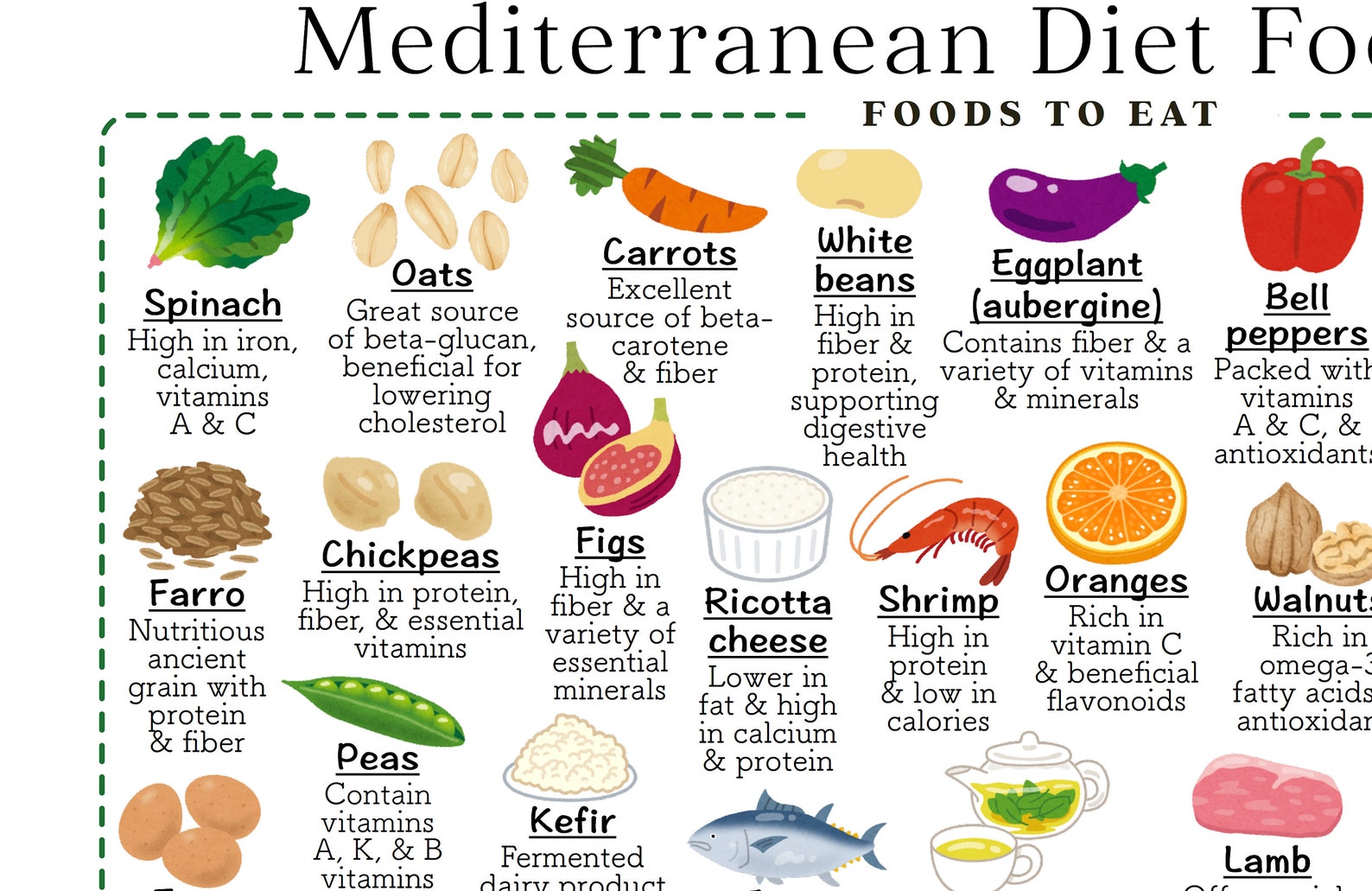 Mediterranean Diet Food Guide, 2-page Pdf, PRINTABLE DOWNLOAD, Patient ...