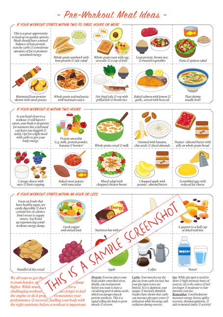 Pre & Post Workout Meal Ideas Poster, PRINTABLE / INSTANT DOWNLOAD, 'at ...