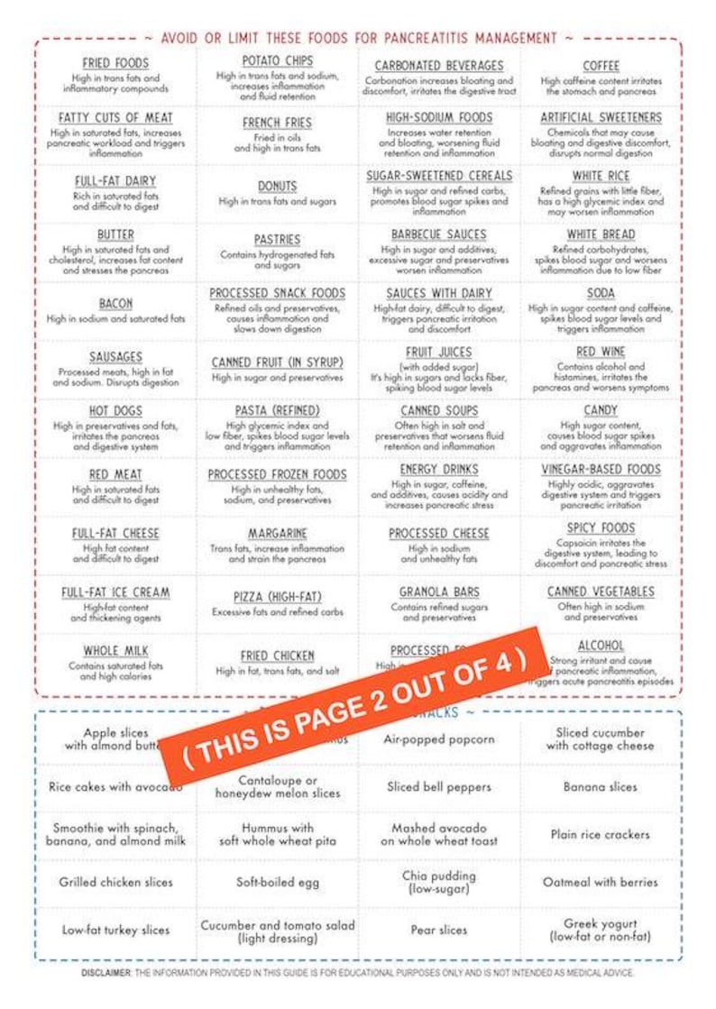Pancreatitis Food Guide (PDF Digital Download) Printable Nutrition ...