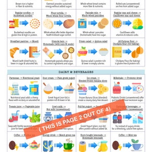 100 Healthy Food Swaps Chart, At-a-glance List, 4 Page Pdf, Patient ...