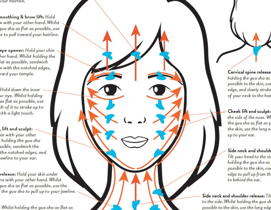 Gua Sha Technique Guide PRINTABLE/ INSTANT DOWNLOAD - Etsy