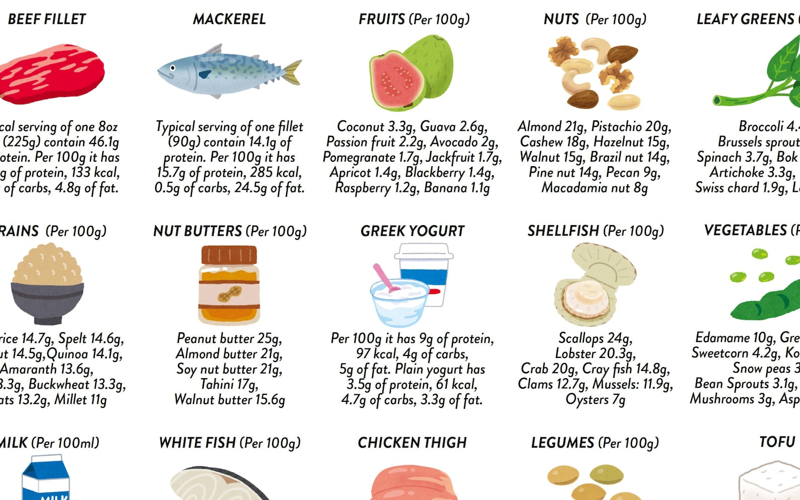 High Protein Foods Reference Chart, PRINTABLE / INSTANT DOWNLOAD, At-a ...