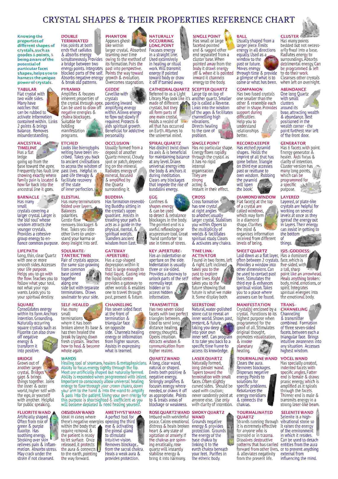 Crystal Shapes and Their Properties Reference Chart INSTANT - Etsy