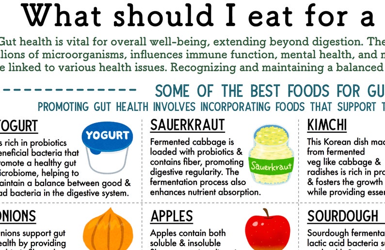 Nutrition for Gut Health Reference Chart, INSTANT DOWNLOAD 2-page PDF ...