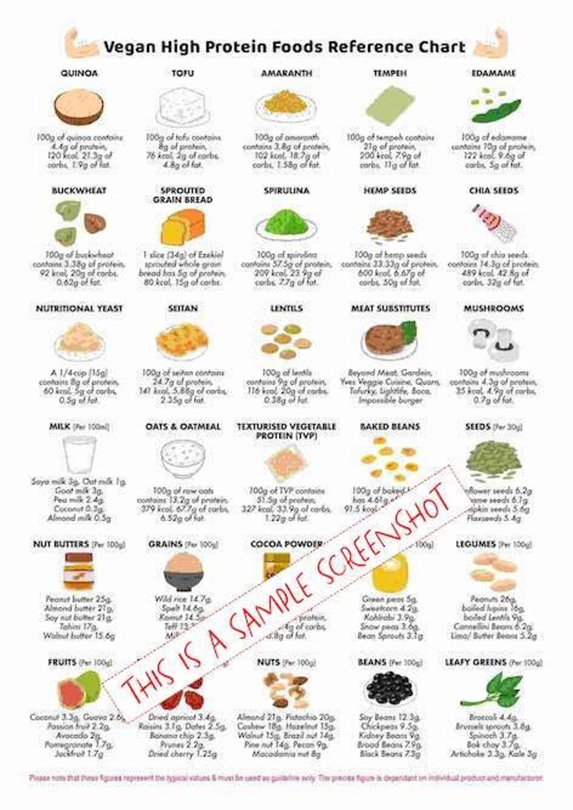 VEGAN High Protein Foods Reference Chart DIGITAL DOWNLOAD - Etsy UK