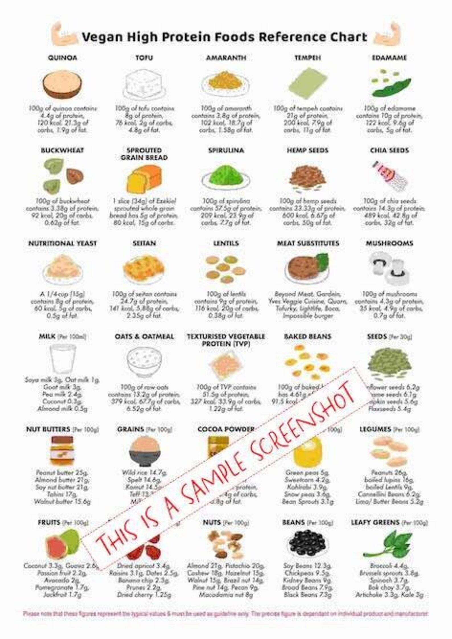VEGAN High Protein Foods Reference Chart, DIGITAL DOWNLOAD, 'at-a ...