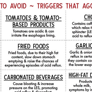 Acid Reflux Food Guide, GERD, 2-page Pdf, PRINTABLE DOWNLOAD, Heartburn ...