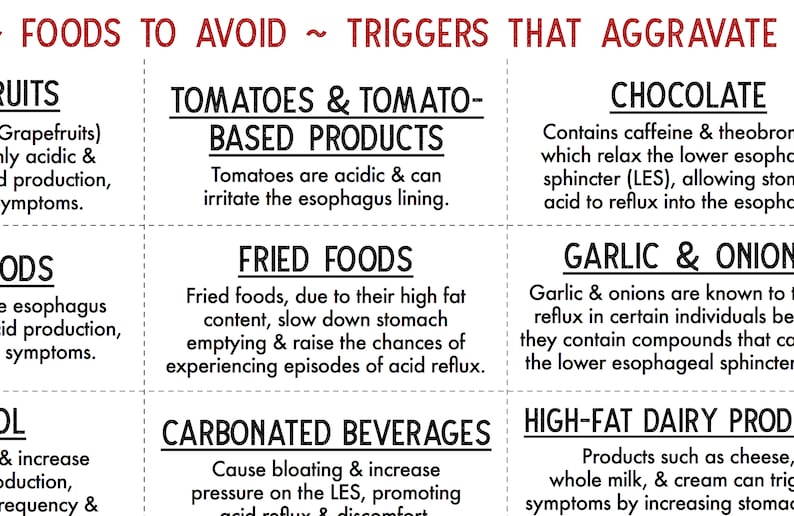 Acid Reflux Food Guide, GERD, 2-page Pdf, PRINTABLE DOWNLOAD, Heartburn ...
