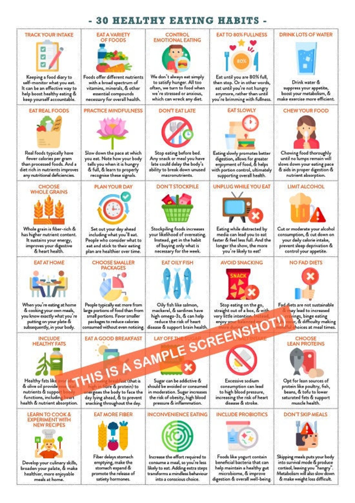 Healthy Eating Habits Chart, Poster / 1 Page PDF / INSTANT DOWNLOAD ...