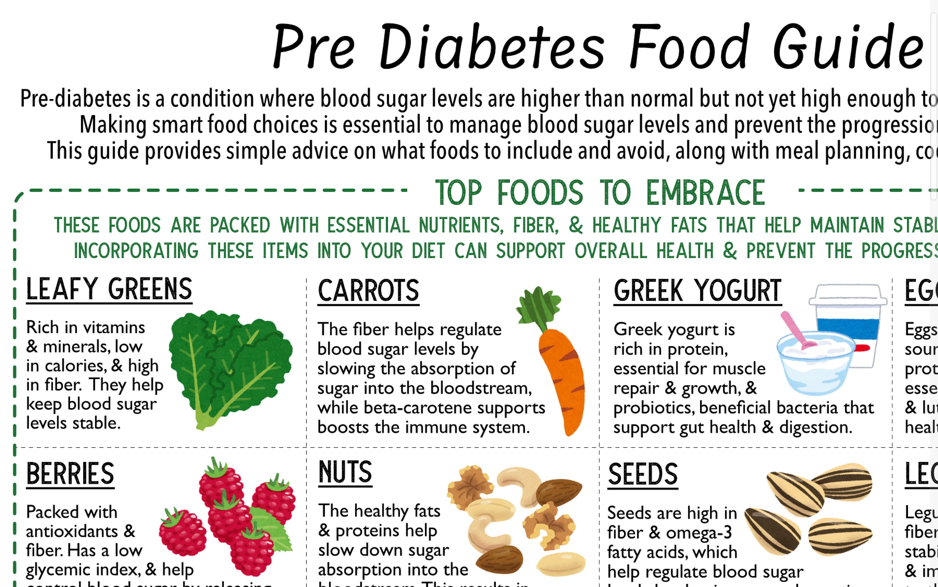 Pre-diabetes Food Guide/ 2-page PDF/ PRINTABLE DOWNLOAD/ Patient ...