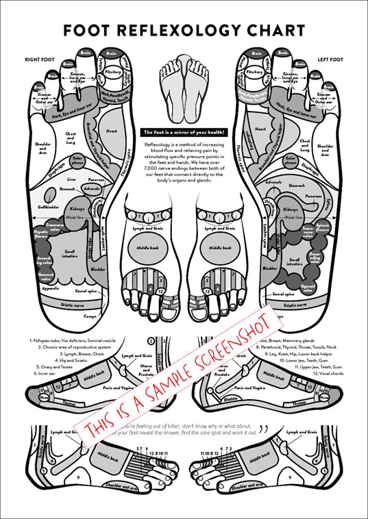 Foot Acupressure and Reflexology Chart, PRINTABLE/ INSTANT DOWNLOAD ...