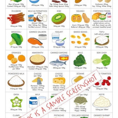 High Fiber Foods Reference Chart PRINTABLE / INSTANT - Etsy