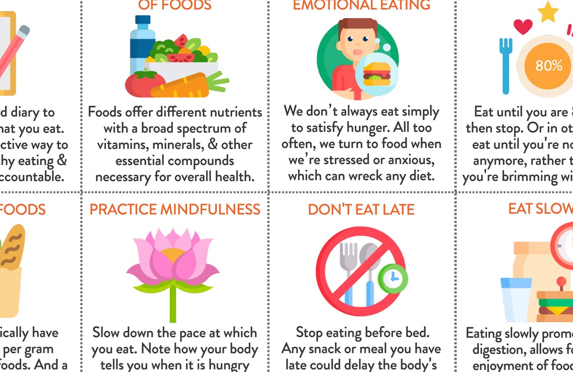 Healthy Eating Habits Chart, Poster / 1 Page PDF / INSTANT DOWNLOAD ...