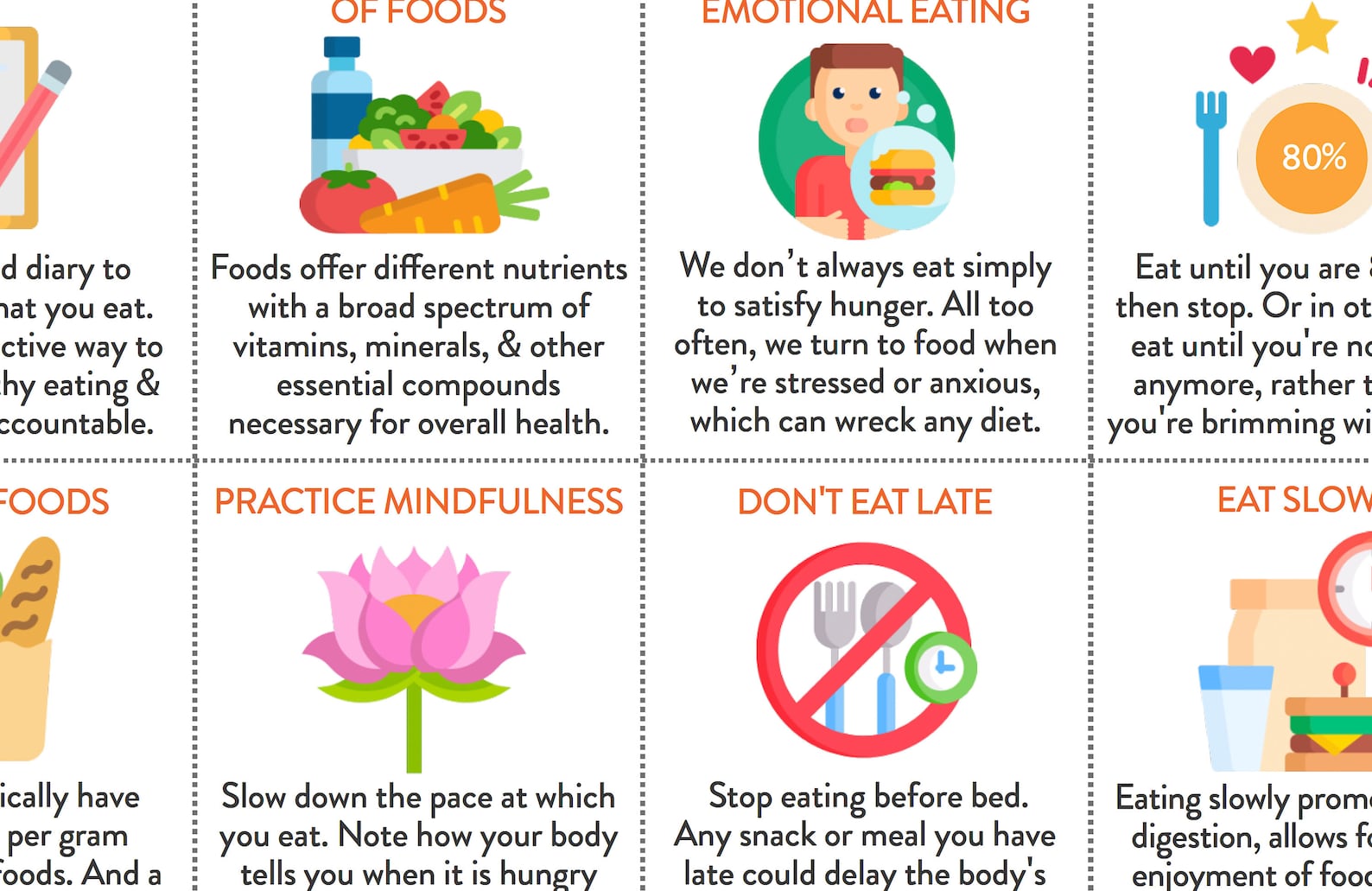 Healthy Eating Habits Chart, Poster / 1 Page PDF / INSTANT DOWNLOAD ...