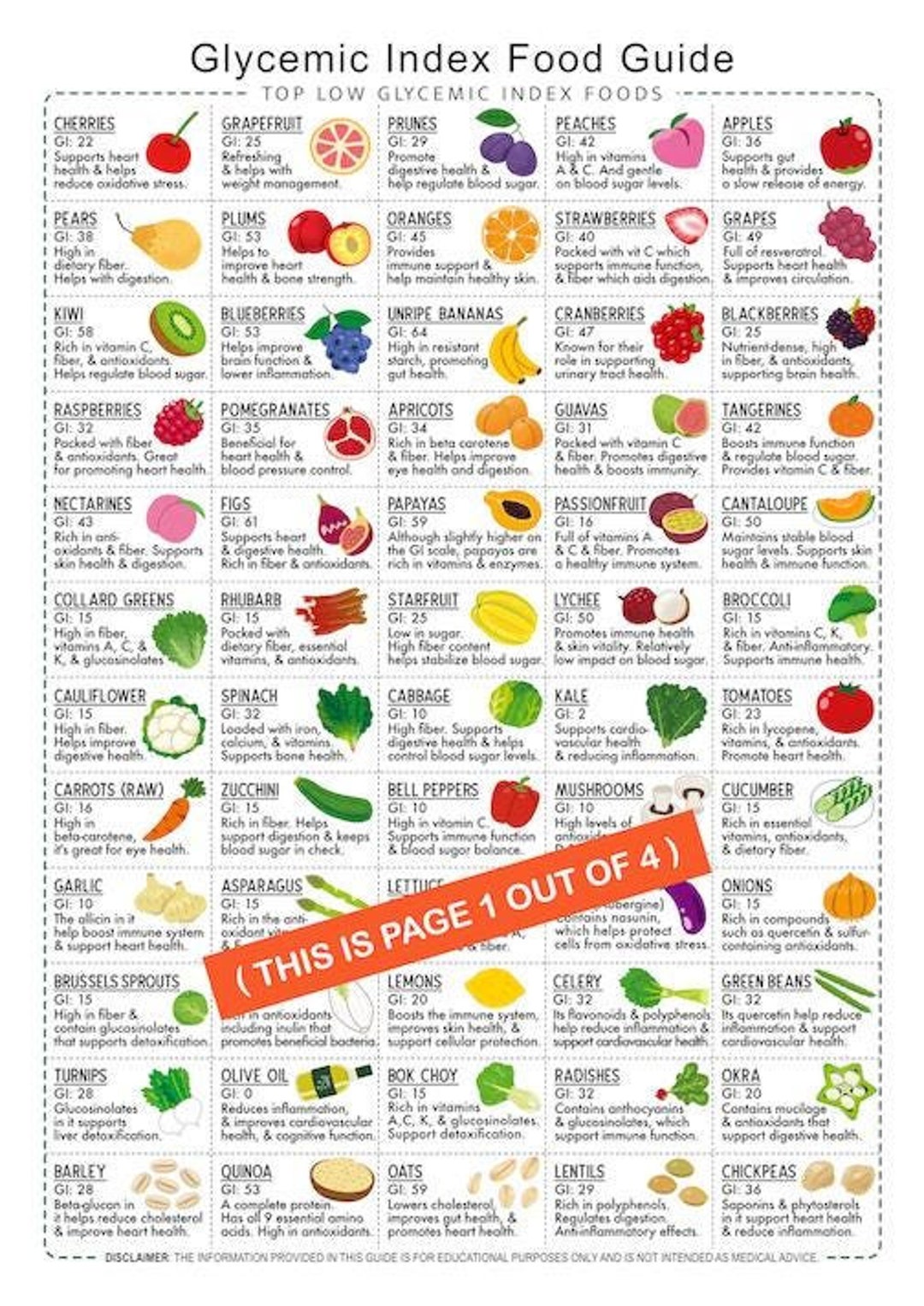 Glycemic Index Food Guide Printable PDF | 4-page Patient Nutrition Chart | At-a-glance GI Foods ...