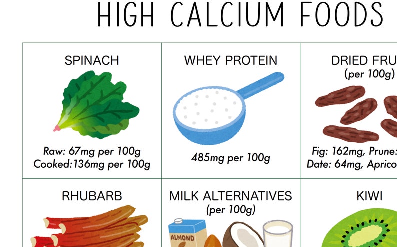 High Calcium Foods Reference Chart, 1 Page Pdf PRINTABLE / INSTANT ...