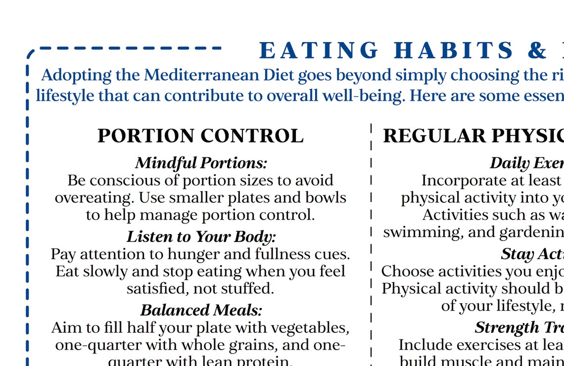 Mediterranean Diet Food Guide, 2-page Pdf, PRINTABLE DOWNLOAD, Patient ...