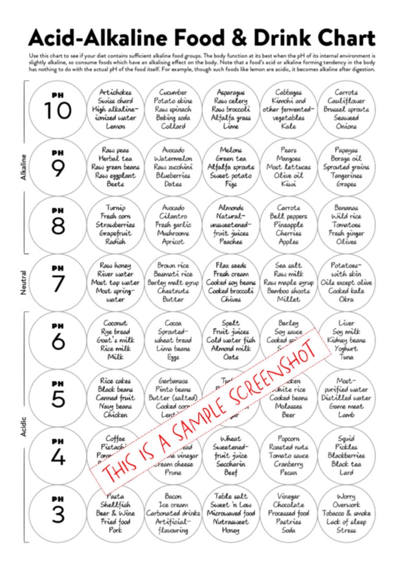 Acid Alkaline Ph Food Guide Poster / Healthy Eating Chart / Instant PDF ...