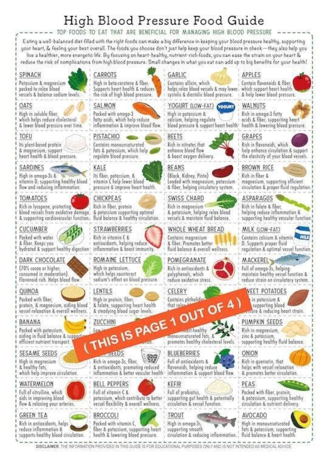 High Blood Pressure Food Guide / 4-page Pdf PRINTABLE DOWNLOAD/ Patient ...