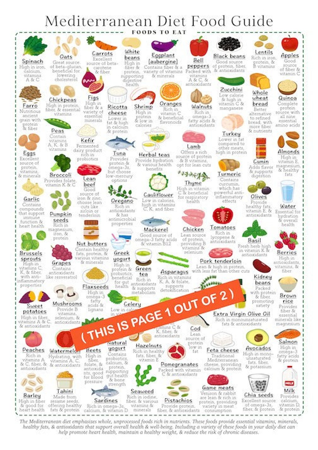 Mediterranean Diet Food Guide, 2-page Pdf, PRINTABLE DOWNLOAD, Patient ...
