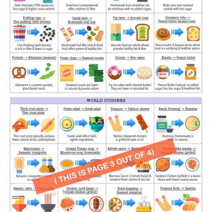 100 Healthy Food Swaps Chart, At-a-glance List, 4 Page Pdf, Patient ...