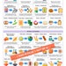 100 Healthy Food Swaps Chart, At-a-glance List, 4 Page Pdf, Patient ...