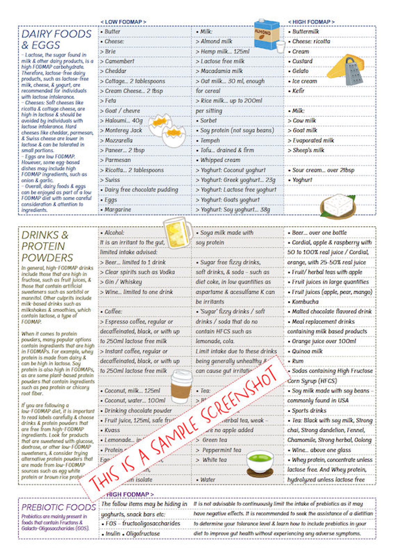 FODMAP Foods List / At-a-glance Chart to See Which Foods Are Low or ...