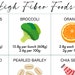 High Fiber Foods Reference Chart (PRINTABLE INSTANT DOWNLOAD) At-a ...