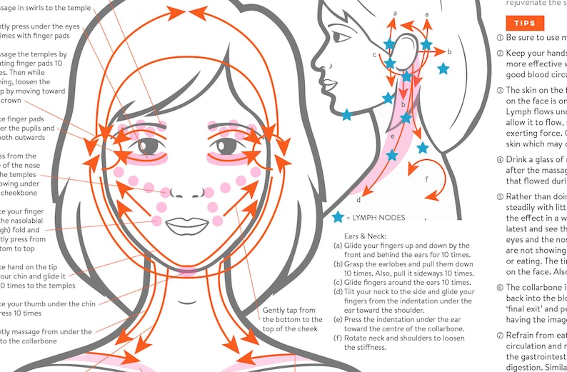 Facial Lymph Massage Direction Guide Poster PRINTABLE/ - Etsy