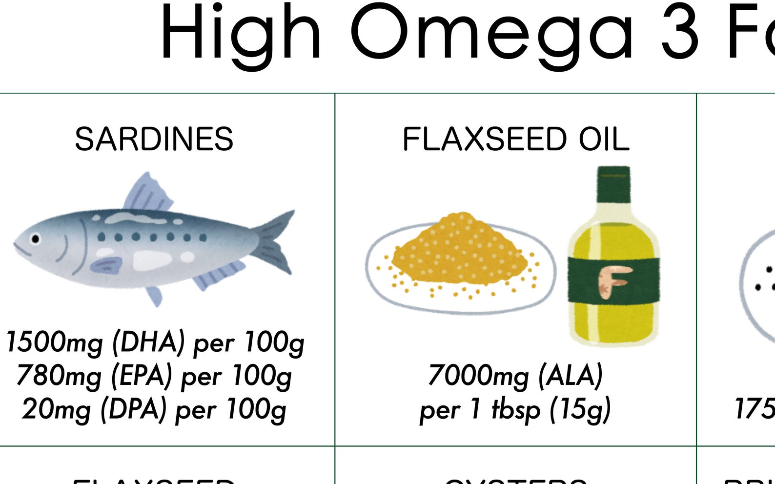 High Omega-3 Foods List / Poster/ Guide / Reference / 1 Page/ PRINTABLE ...