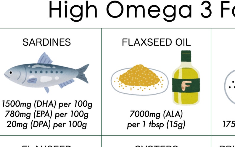High Omega-3 Foods List / Poster/ Guide / Reference / 1 Page/ PRINTABLE ...