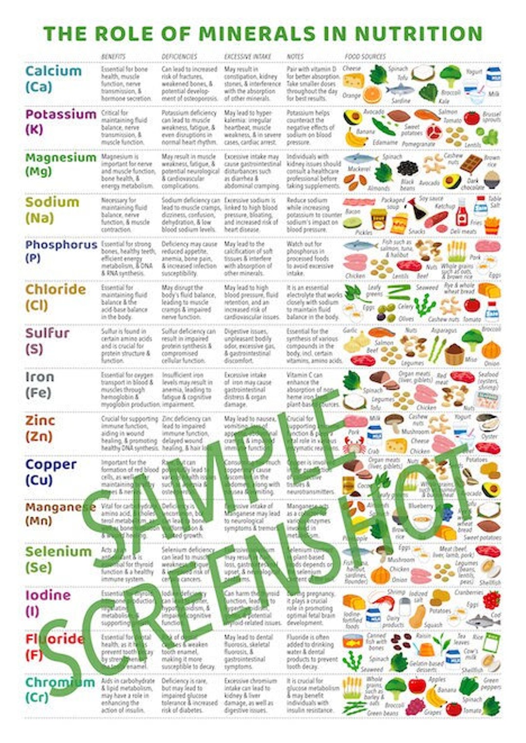 The Role of Minerals in Nutrition Chart/ 1 Page Pdf / DIGITAL DOWNLOAD ...